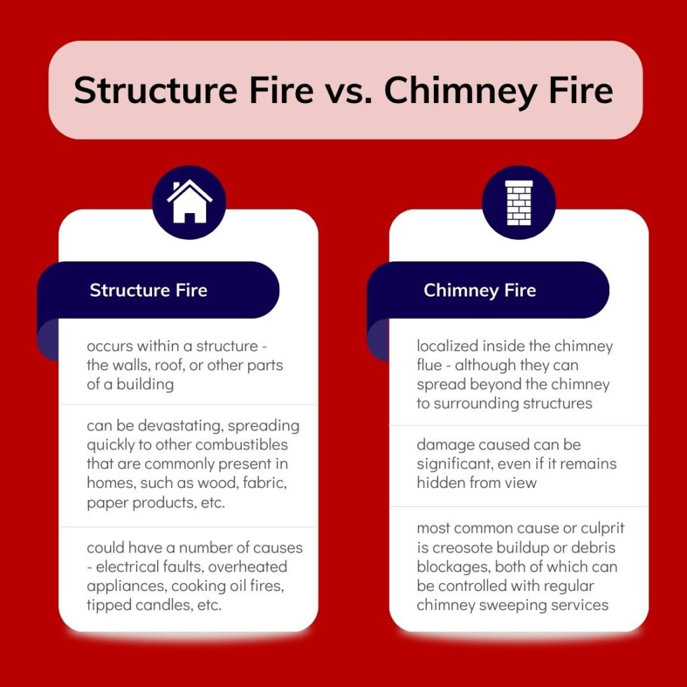 Structure Fire vs. Chimney Fire: What’s the Difference? - Lords Chimney